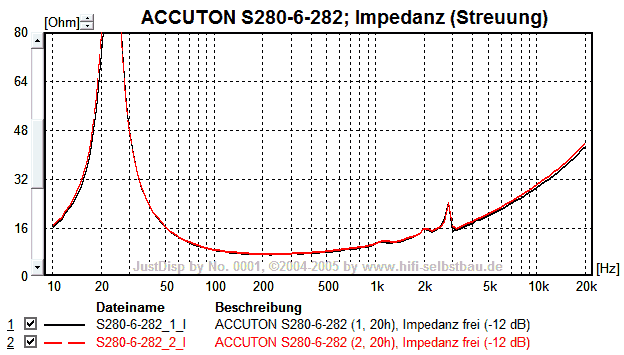 Hifi-Selbstbau - Accuton S280-6-282