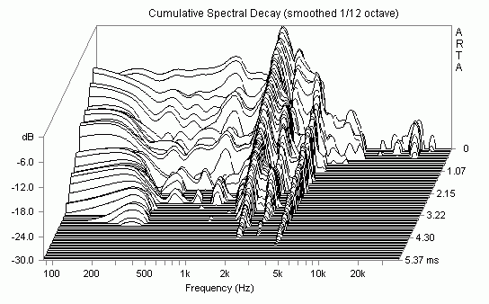 Hifi-Selbstbau - Accuton S280-6-282