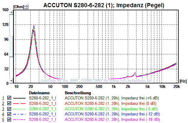 Hifi-Selbstbau - Accuton S280-6-282