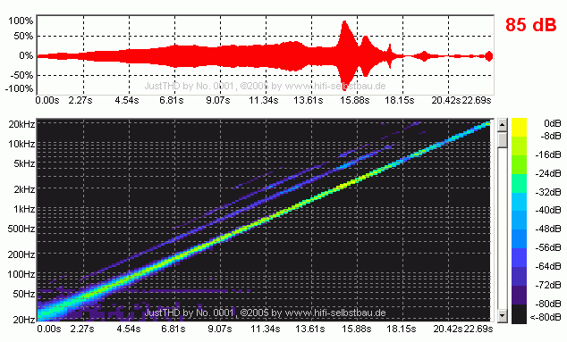 Hifi-Selbstbau - Accuton S280-6-282