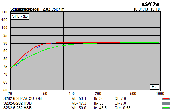 Hifi-Selbstbau - Accuton S280-6-282